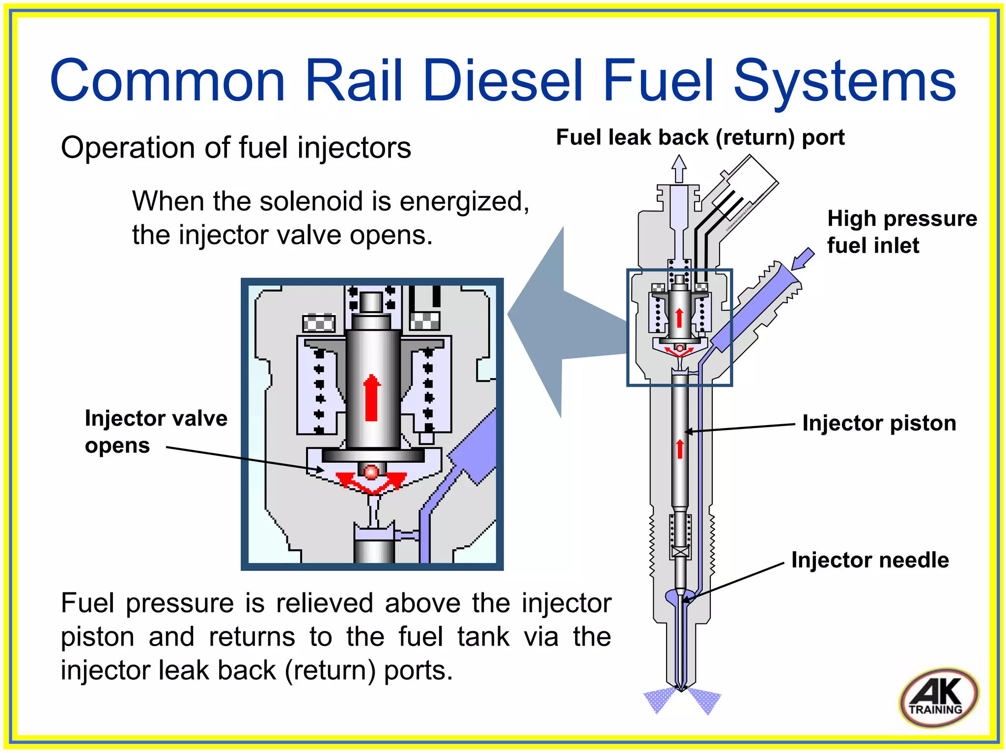 Common rail diesel fuel systems | PDF