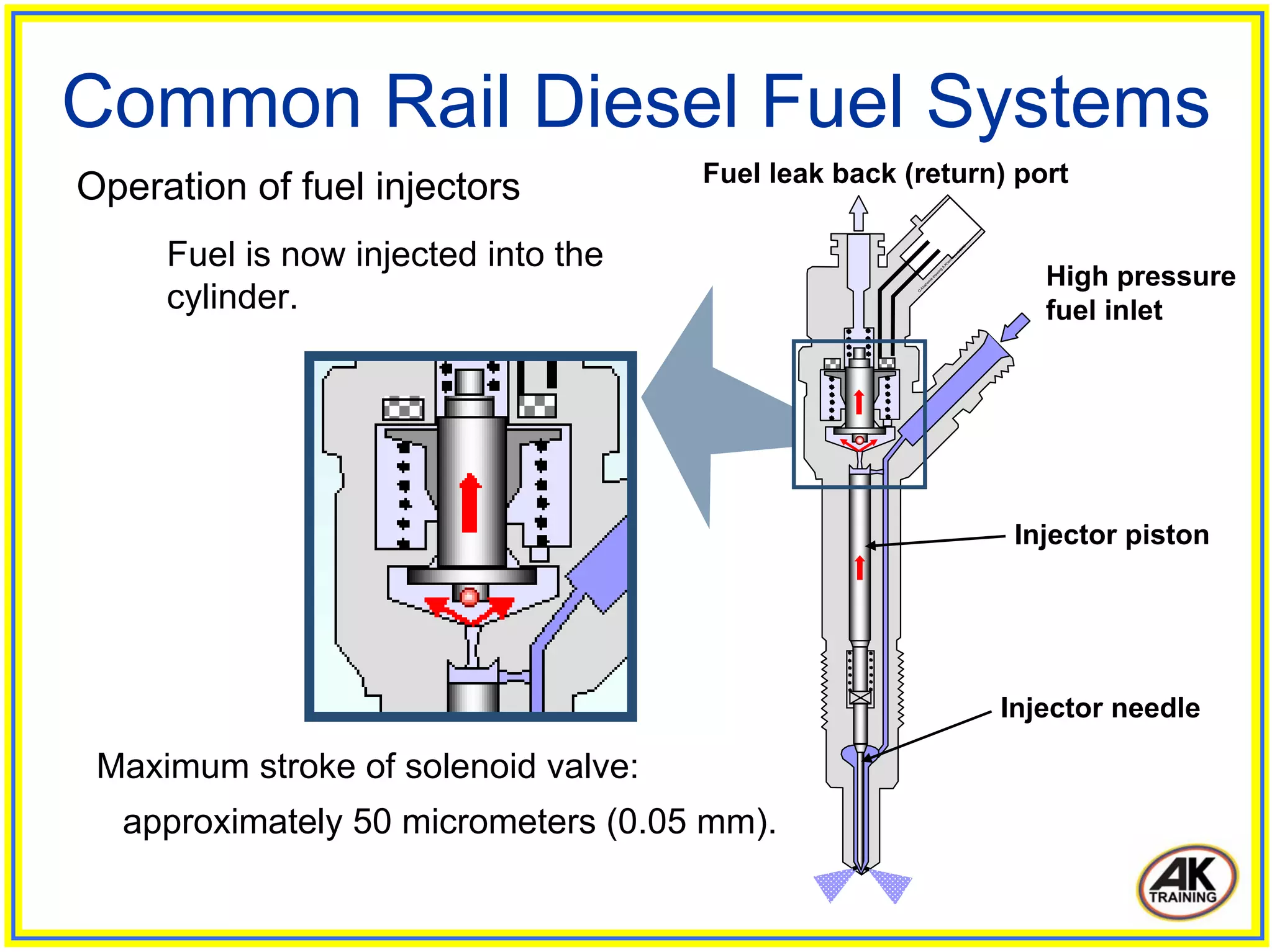 Common rail diesel fuel systems | PDF