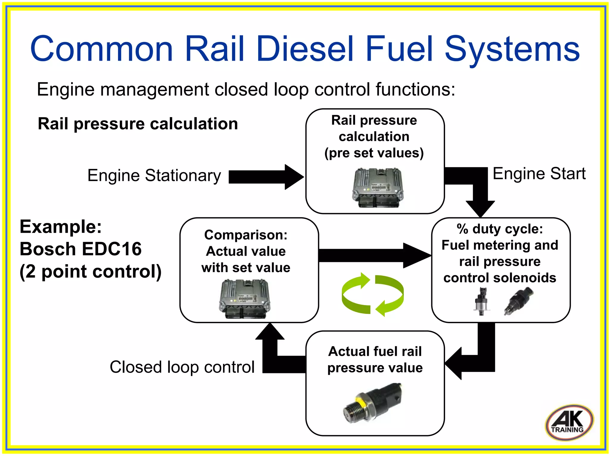 Common rail diesel fuel systems | PDF