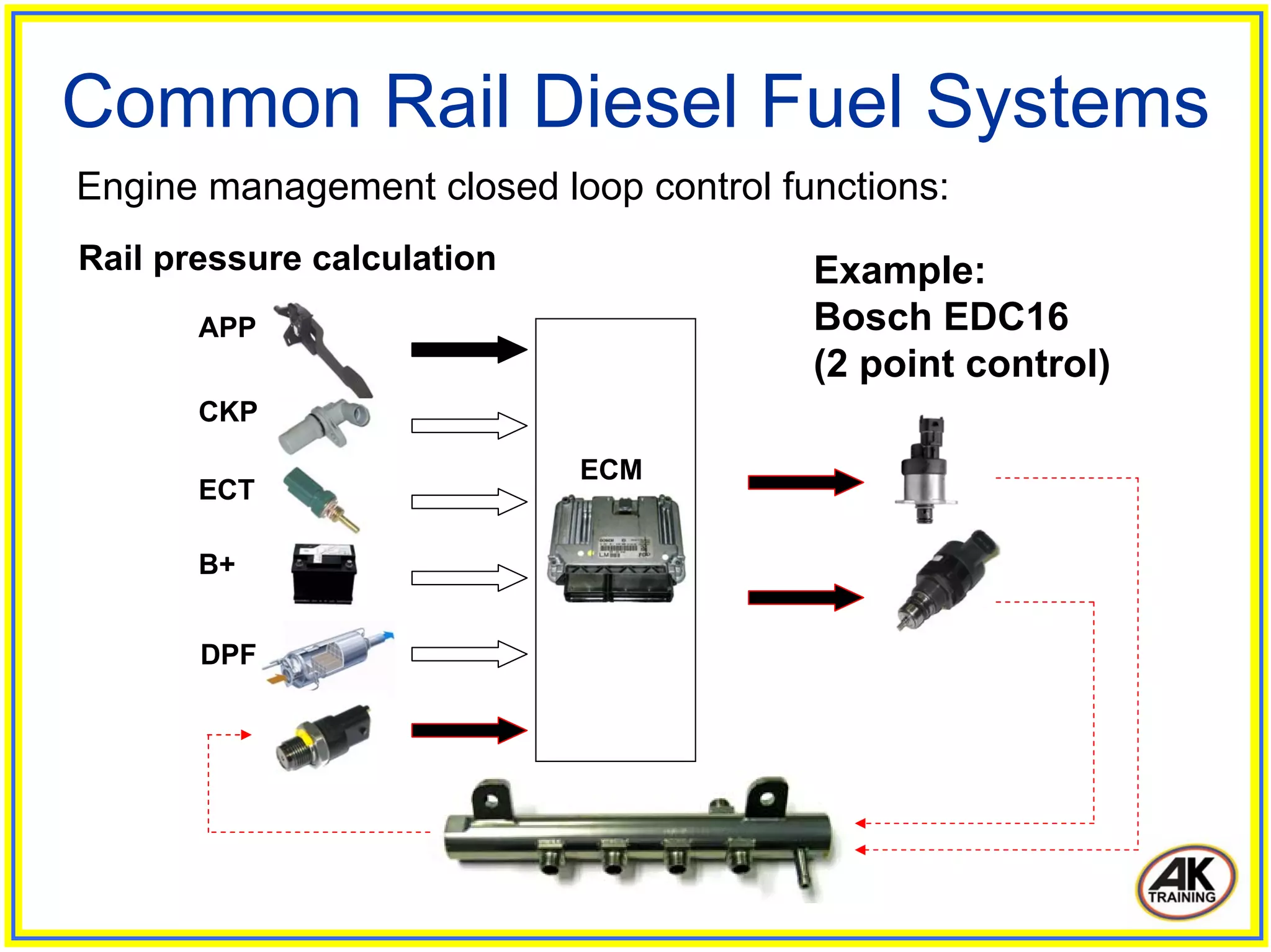Common rail diesel fuel systems | PDF