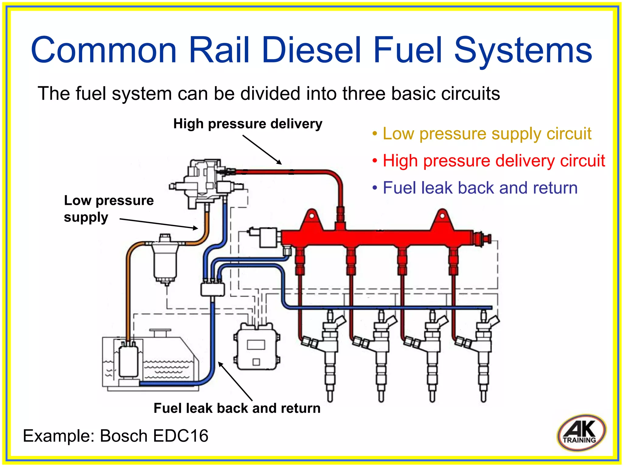Common rail diesel fuel systems | PDF