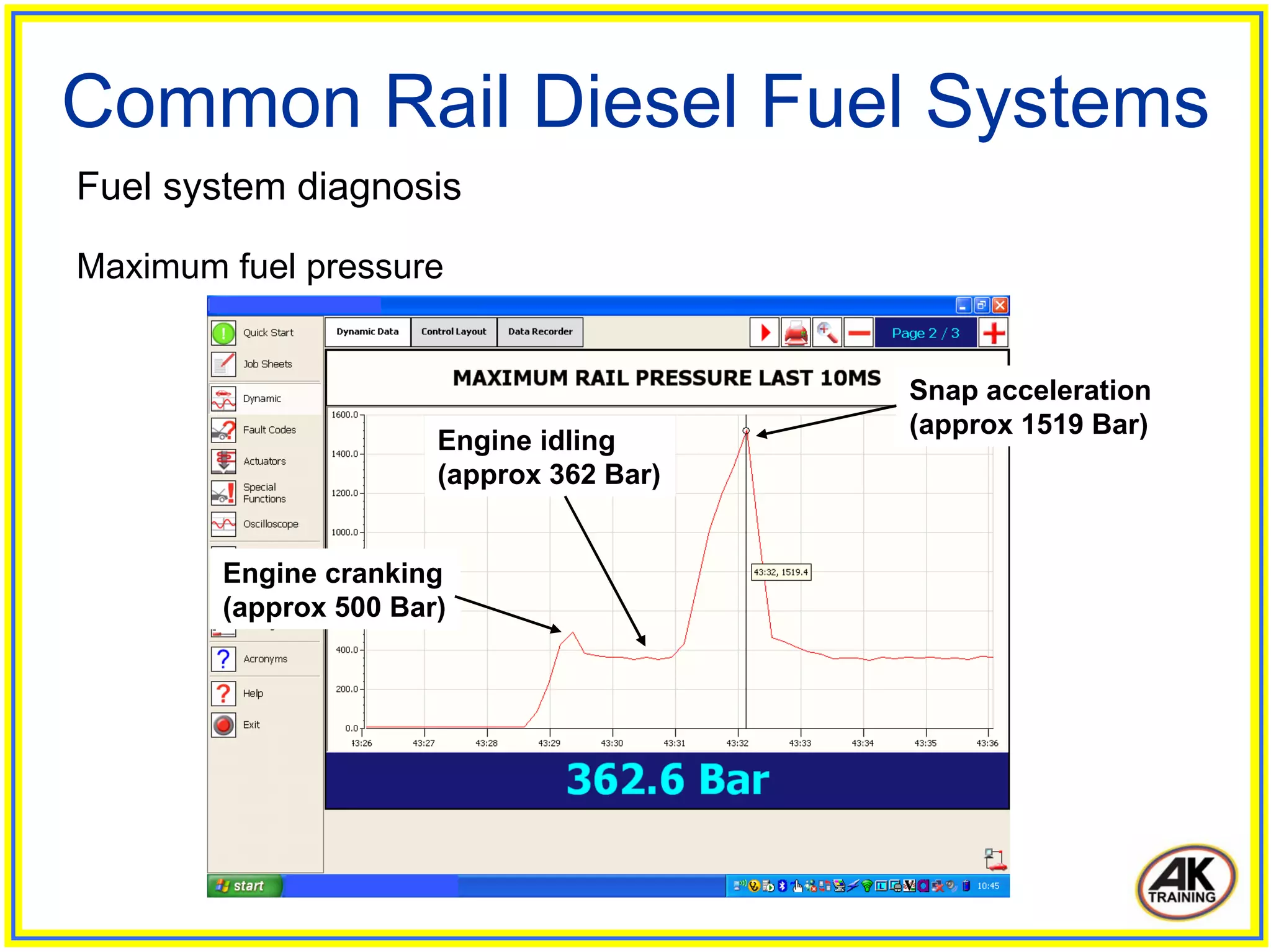 Common rail diesel fuel systems | PDF