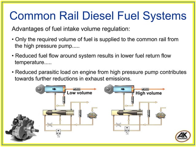 Common rail diesel fuel systems | PDF