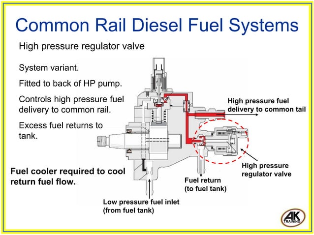 Common rail diesel fuel systems | PDF