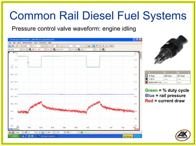 Common rail diesel fuel systems | PDF