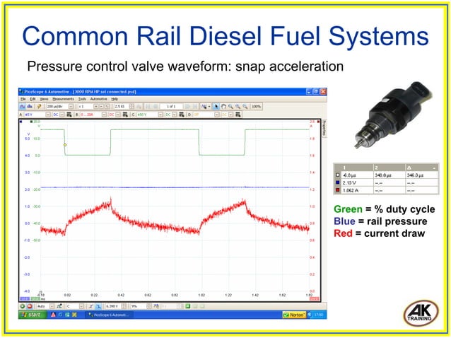 Common rail diesel fuel systems | PDF
