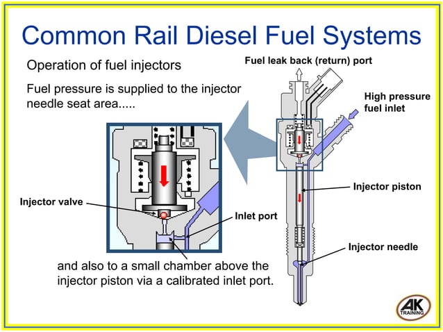 Common rail diesel fuel systems | PDF