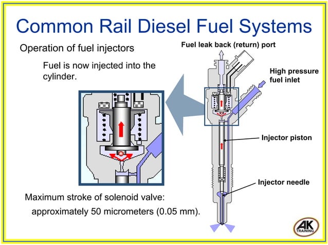 Common rail diesel fuel systems | PDF