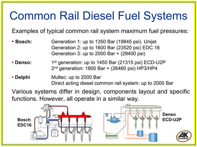 Common rail diesel fuel systems | PDF