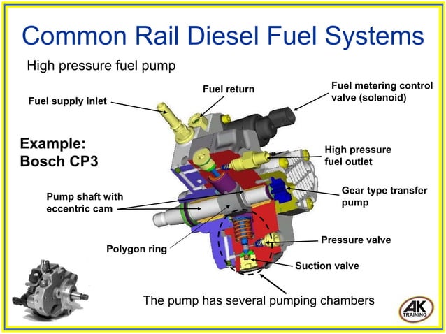 Common rail diesel fuel systems | PDF