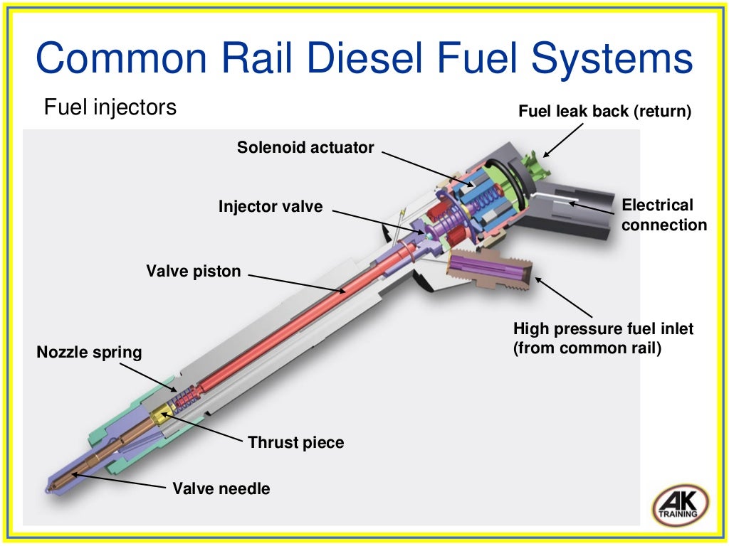 Common rail diesel fuel systems