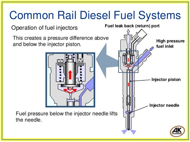 Common rail diesel fuel systems