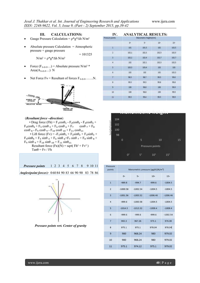 Spoiler Analysis and Wind Tunnel Experiment | PDF | Physics | Science