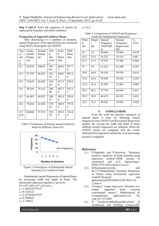 Static and Dynamic Reanalysis of Tapered Beam | PDF