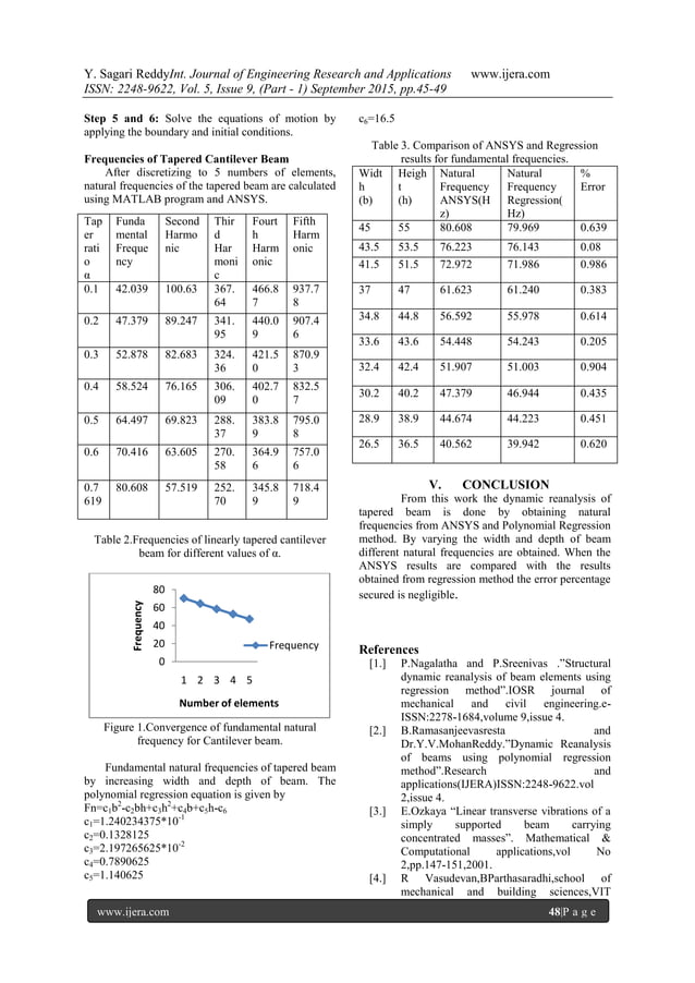 Static and Dynamic Reanalysis of Tapered Beam | PDF