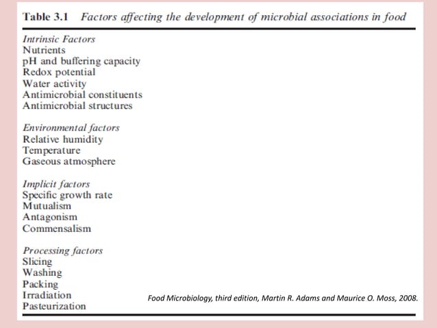 2.-Mikrobiologi-Pangan-Mikrobiologi-Pangan.pdf