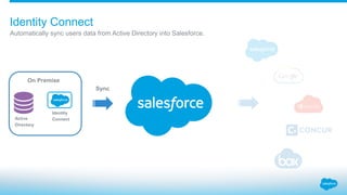 Single Sign-On and User Provisioning with Salesforce Identity | PDF