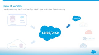 Single Sign-On and User Provisioning with Salesforce Identity | PPT
