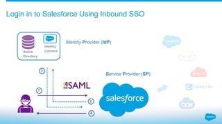 Single Sign-On and User Provisioning with Salesforce Identity | PPT