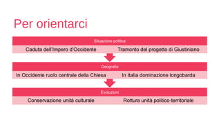 Storia medievale_La Chiesa, l'Italia, i Longobardi | PPT