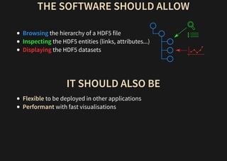 h5web: a web-based viewer of HDF5 files | PDF | Web Design and HTML | Internet