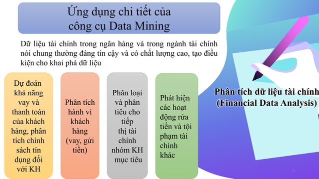 Chương 8 Phân tích CSDL kinh doanh với SQL | PPT