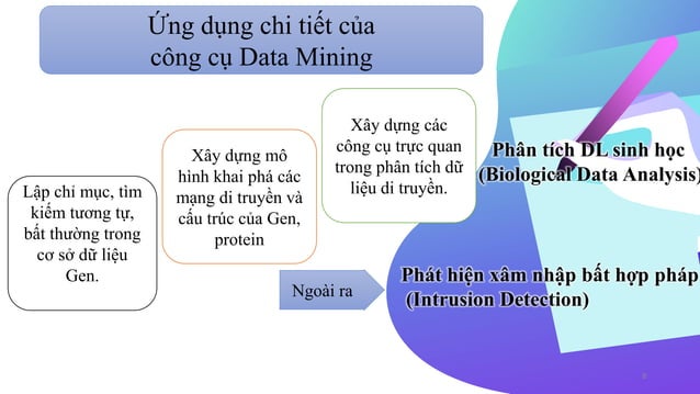 Chương 8 Phân tích CSDL kinh doanh với SQL | PDF