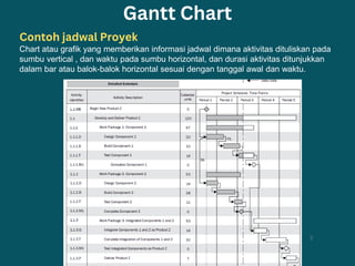 H6-Manajemen Proyek.pptx