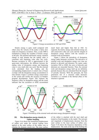 FEA based Dissipation Energy and Temperature Distribution of Rubber Bushing | PDF