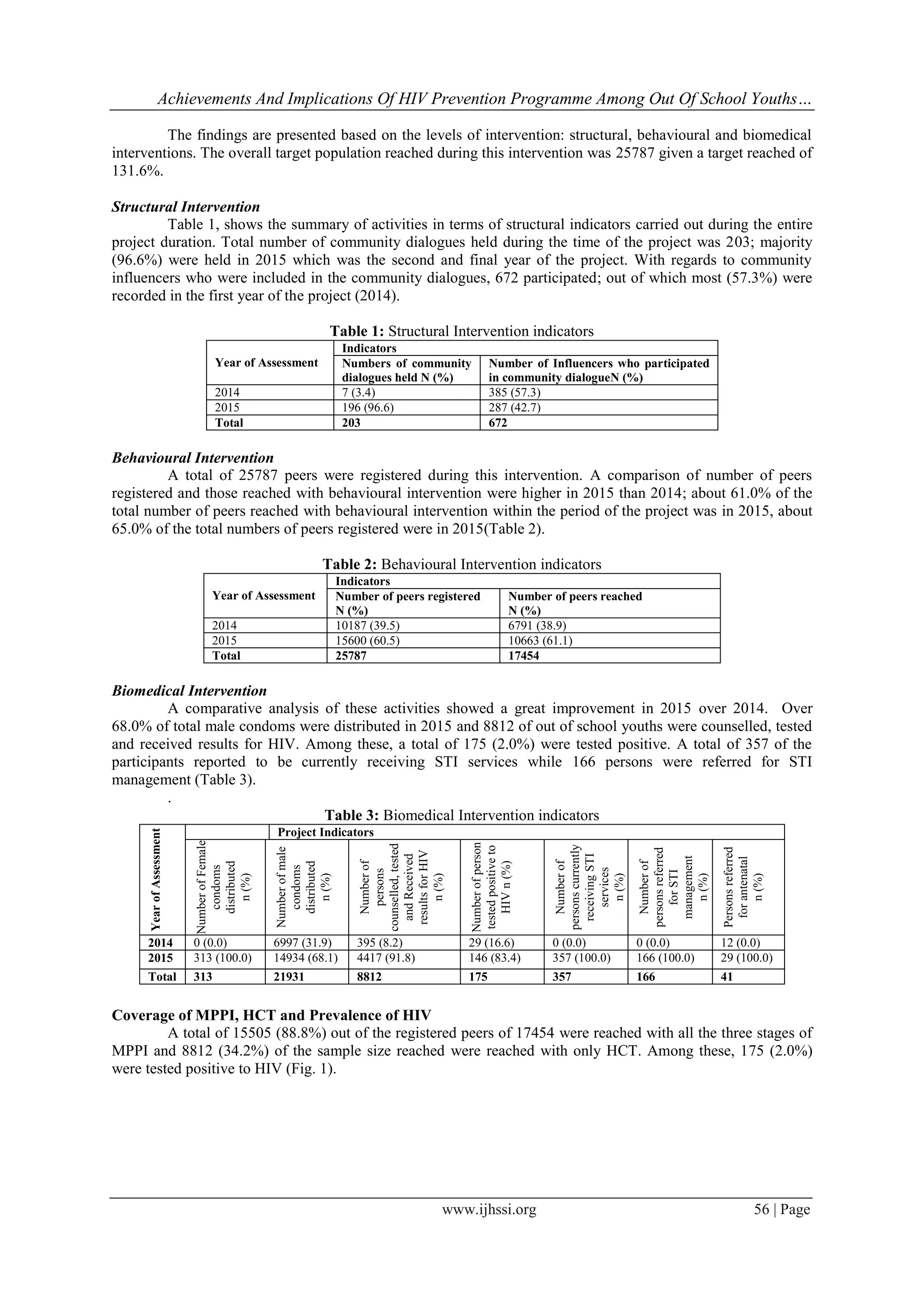 Achievements and Implications of HIV Prevention Programme Among Out of ...