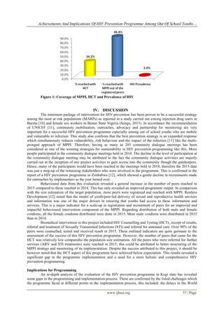 Achievements and Implications of HIV Prevention Programme Among Out of ...
