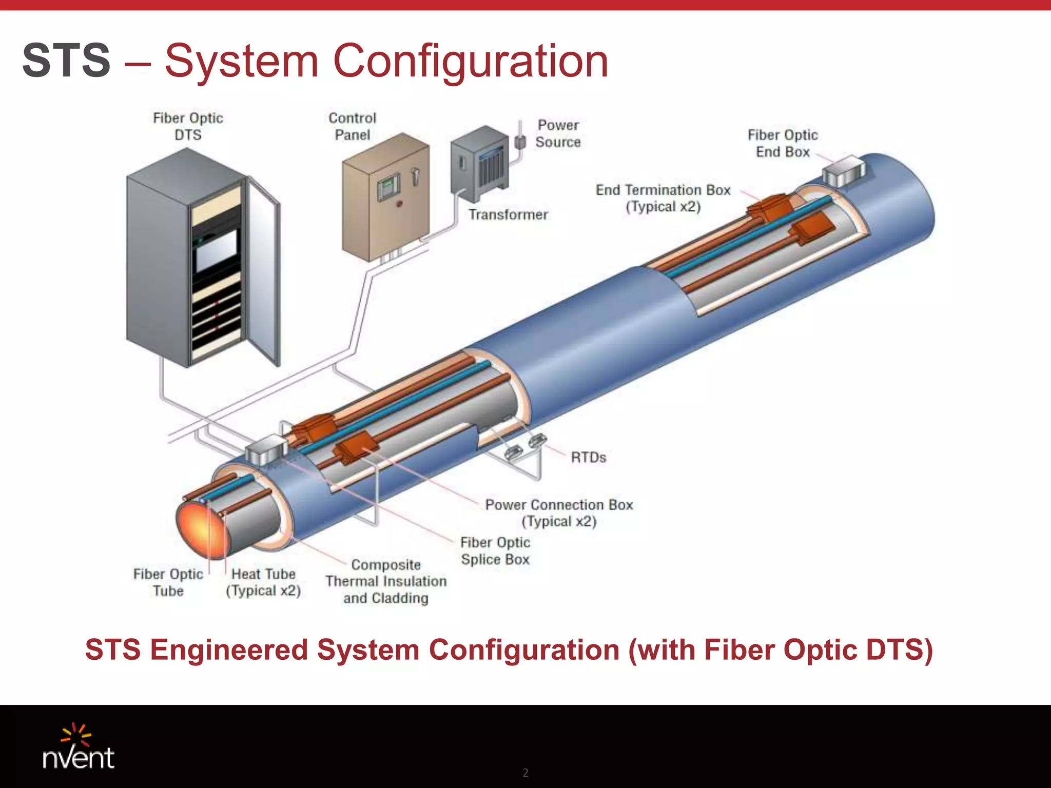 nVent RAYCHEM STS (Skin-Effect Trace-Heating Systems) Global ...