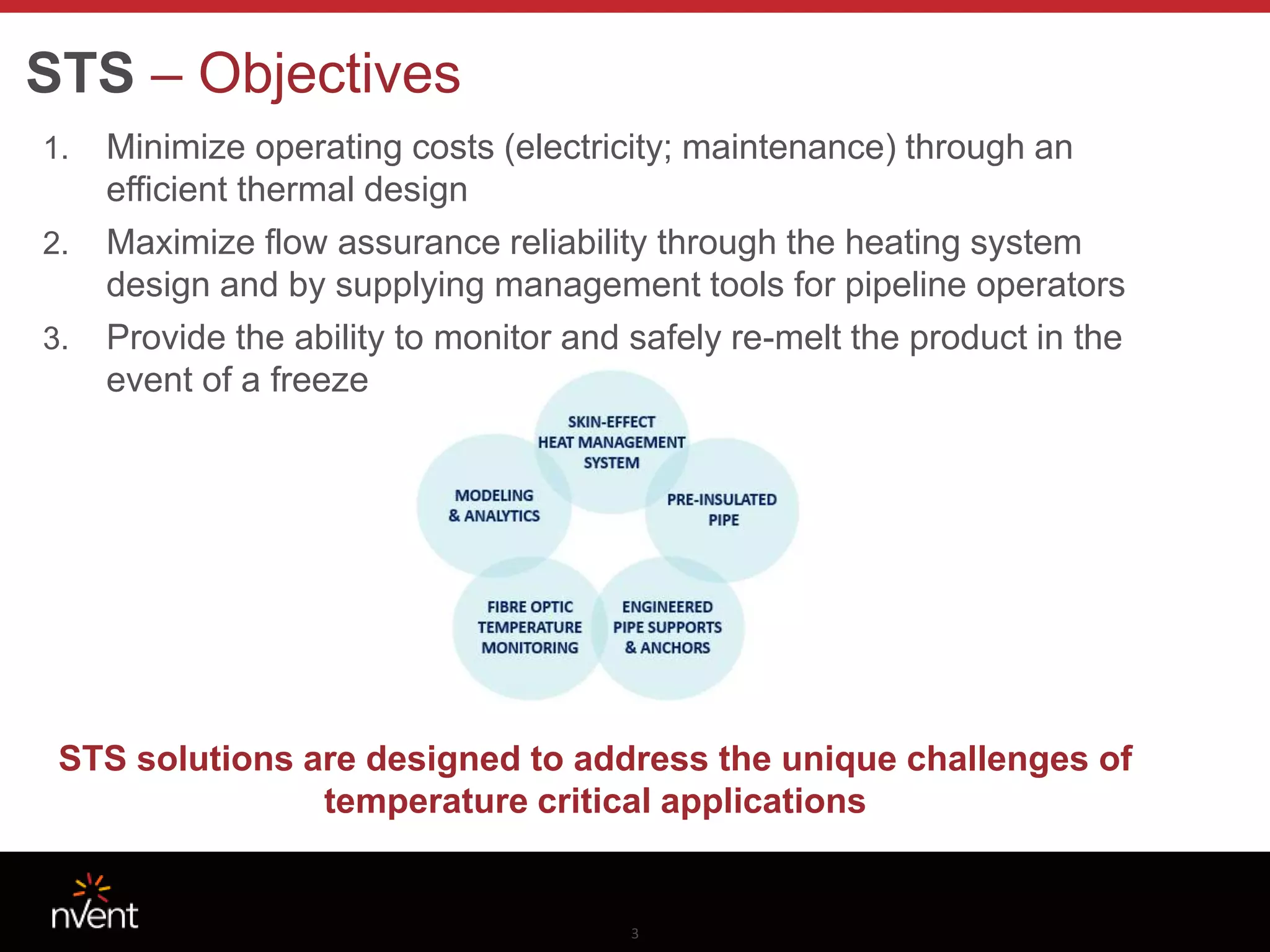 nVent RAYCHEM STS (Skin-Effect Trace-Heating Systems) Global ...