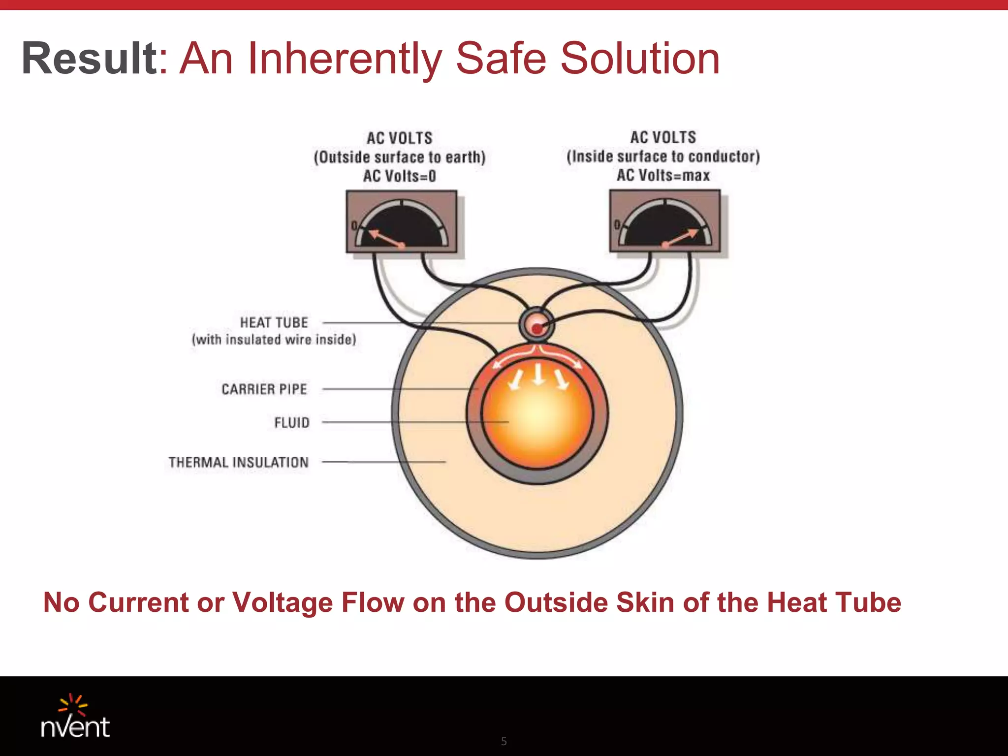 nVent RAYCHEM STS (Skin-Effect Trace-Heating Systems) Global ...