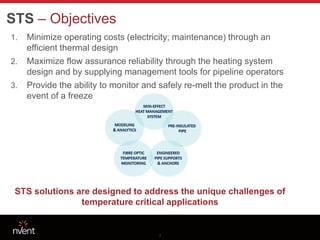 nVent RAYCHEM STS (Skin-Effect Trace-Heating Systems) Global ...