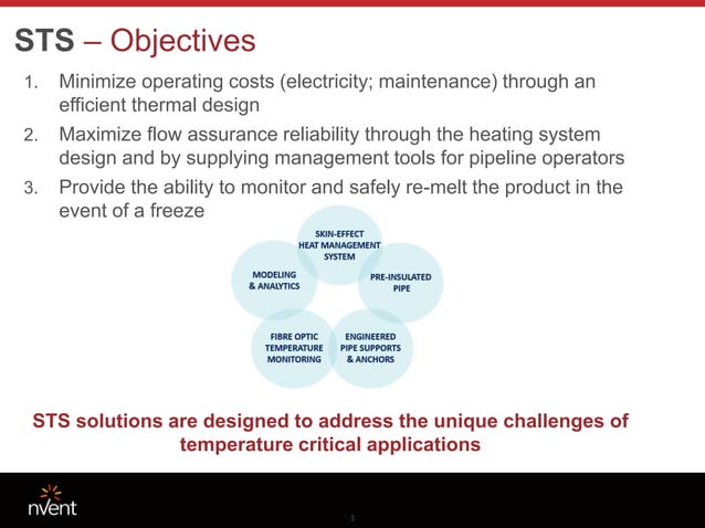 nVent RAYCHEM STS (Skin-Effect Trace-Heating Systems) Global ...