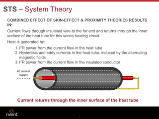 nVent RAYCHEM STS (Skin-Effect Trace-Heating Systems) Global ...
