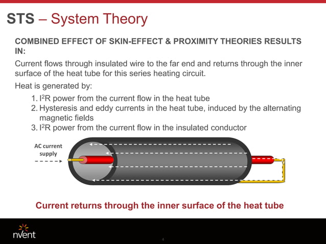 nVent RAYCHEM STS (Skin-Effect Trace-Heating Systems) Global ...