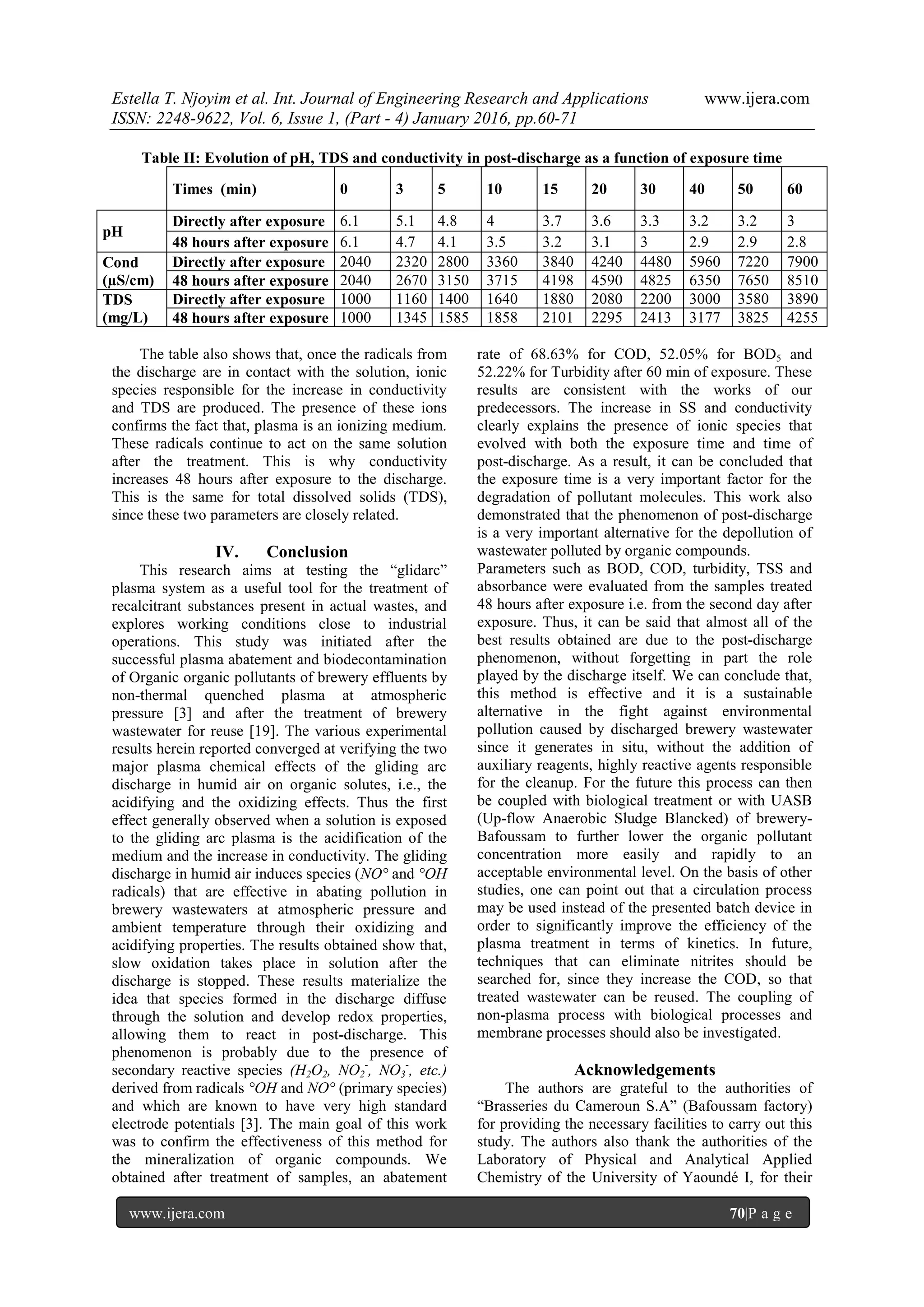 Plasma-chemical treatment of industrial wastewaters from brewery ...