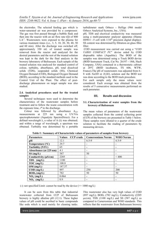Plasma-chemical treatment of industrial wastewaters from brewery “Brasseries du Cameroun ...