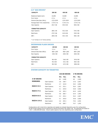 H6176 symmetrix-vmax-20k-ss | PDF