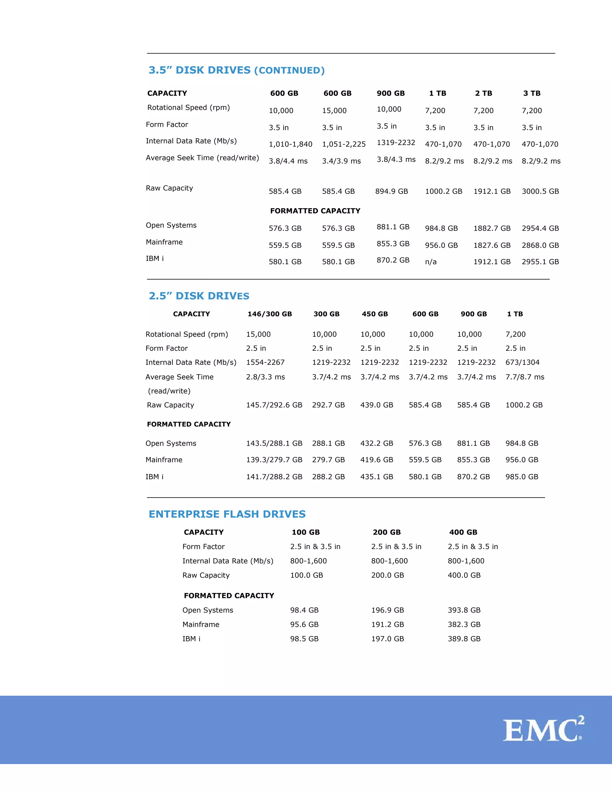 H6193 symmetrix-vmax-20k-ss | PDF