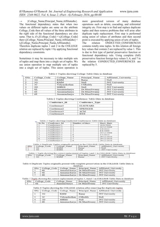 Confiscation of Duplicate Tuples in The Relational Databases | PDF | Databases | Computer ...