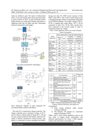 Integration Planning and Operation Scheduling of Distribution ...