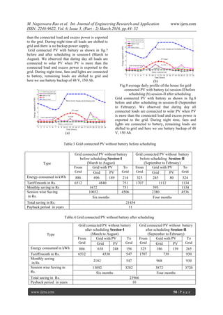 Integration Planning and Operation Scheduling of Distribution ...