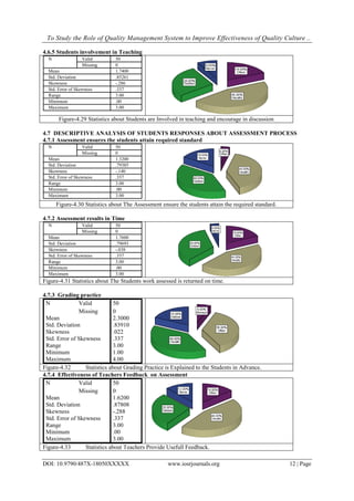 To Study the Role of Quality Management System to Improve Effectiveness ...