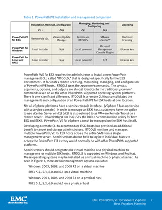 H6340 powerpath-ve-for-vmware-vsphere-wp | PDF