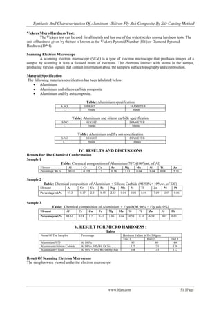 Synthesis And Characterization of Aluminum –Silicon-Fly Ash Composite By Stir Casting Method | PDF