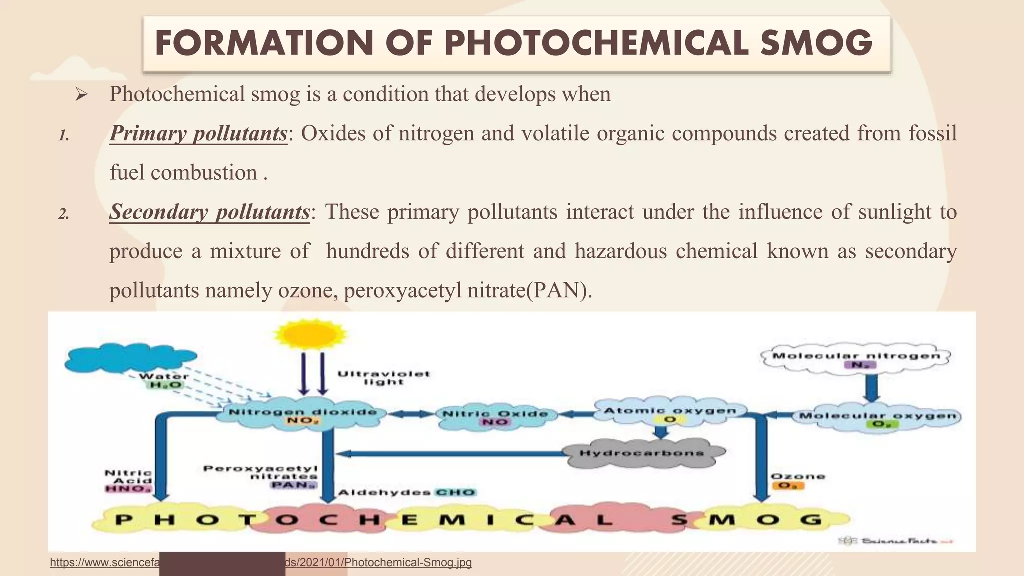 Photochemical Air Pollution | PPT