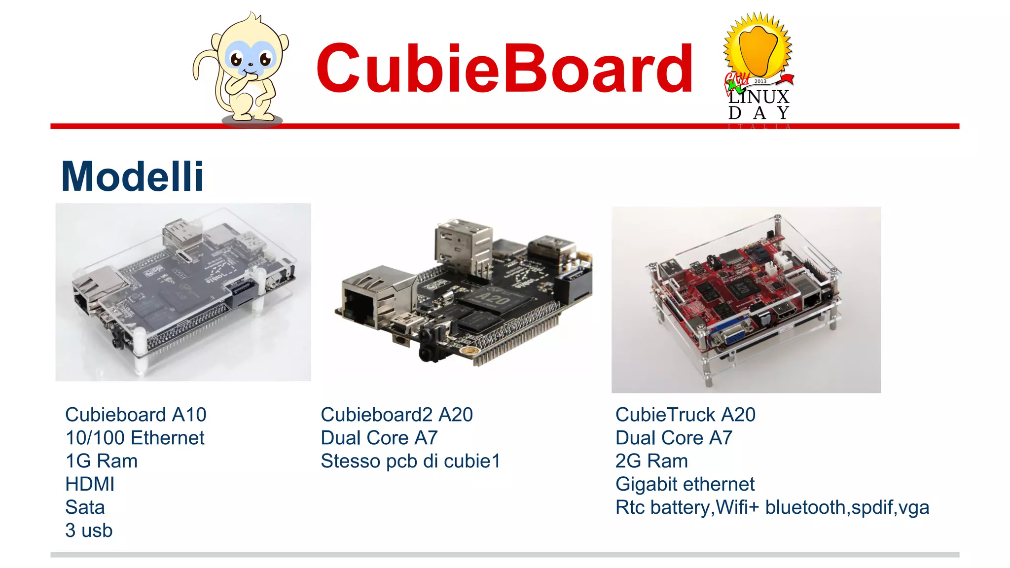 Cubie board | PDF